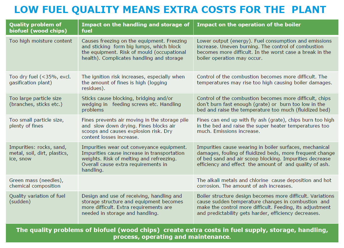 An optimized forest energy supply chain - savings hundreds of thousands ...